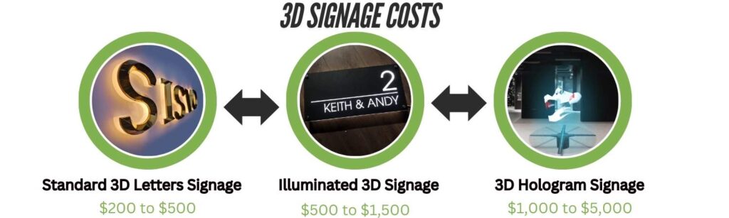 Why 3D Signage is Essential for Modern Businesses 2025